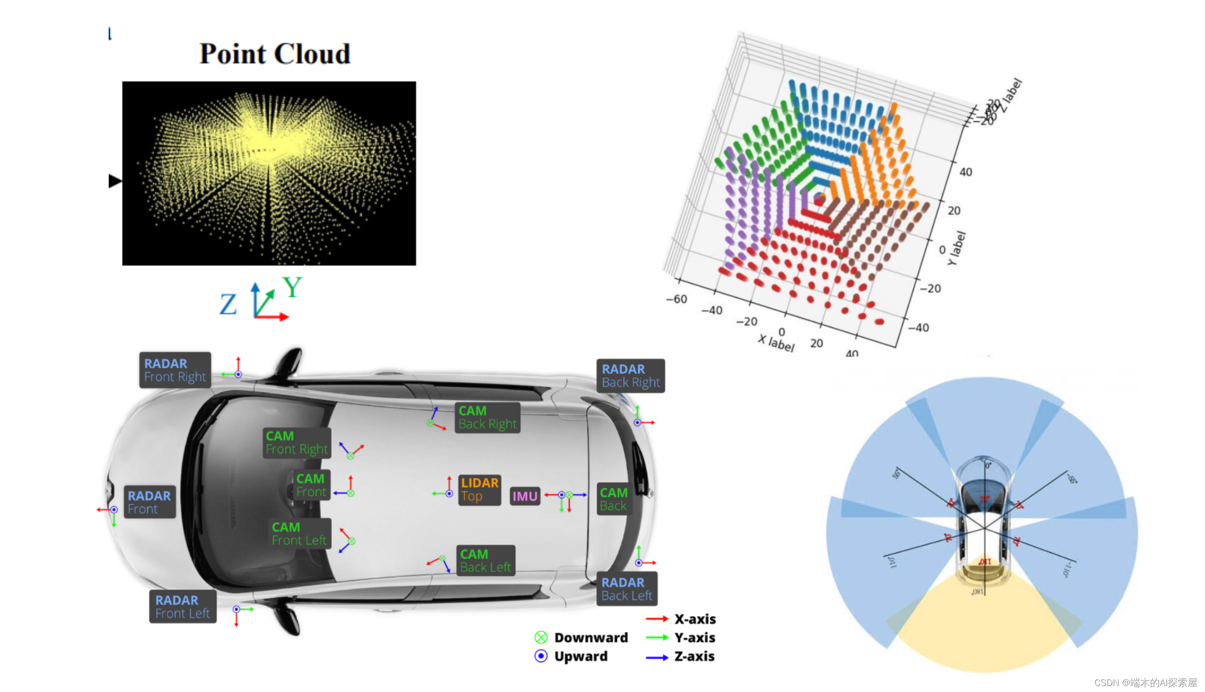 MIT-BEVFusion系列六--bevfusion网络部分流程理解_bevfusion mit算法流程梳理-CSDN博客