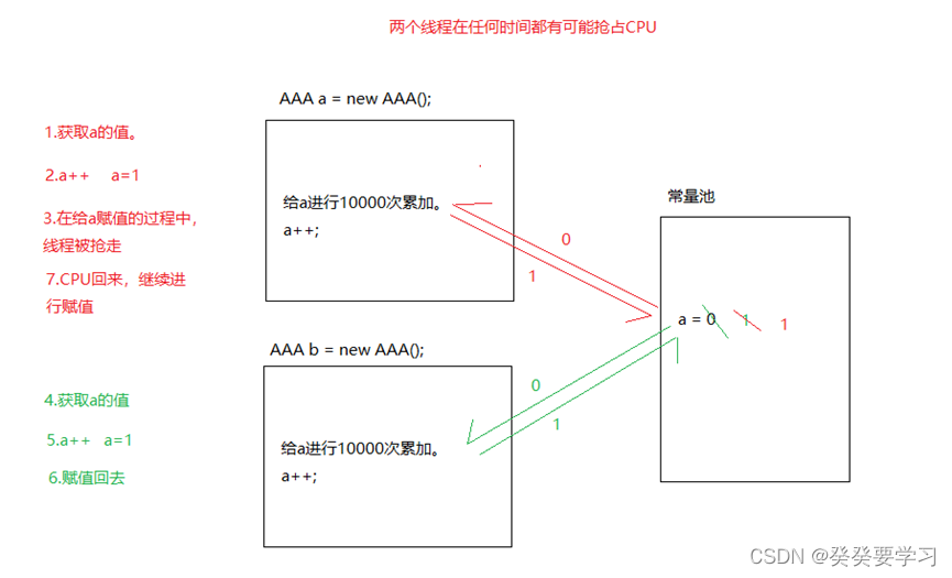 Java基础 线程安全java基础 线程安全 Csdn博客