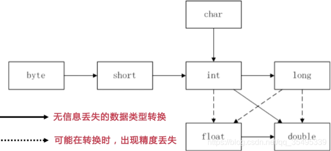 八大基本类型以及封装类（java）java Char和封装类型 Csdn博客