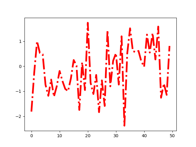 使用样式表和rcParams自定义Matplotlib绘图颜色_plt.rcparams设置调色板-CSDN博客