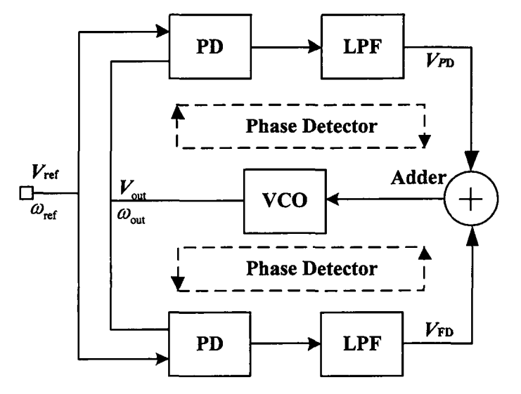 PFD鉴频鉴相器-CSDN博客