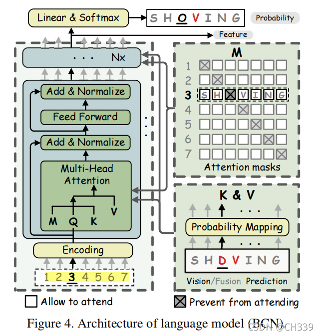 自然场景下文本识别：Autonomous, Bidirectional and Iterative Language Modeling for Scene Text Recognition ...