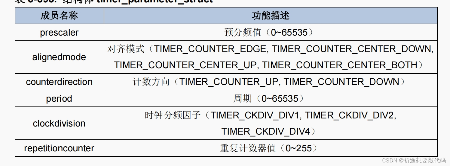 【GD32】04 - Timer定时器_gd32 timer-CSDN博客
