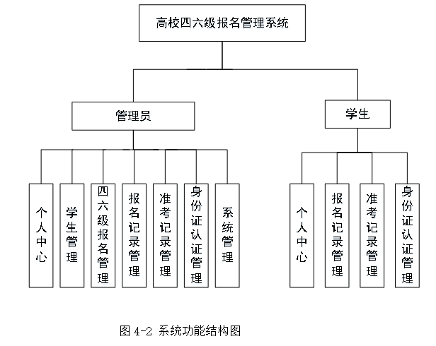 基于java Ssm框架实现实现四六级英语报名系统项目【项目源码论文说明】计算机毕业设计四级报名网站制作 Csdn博客