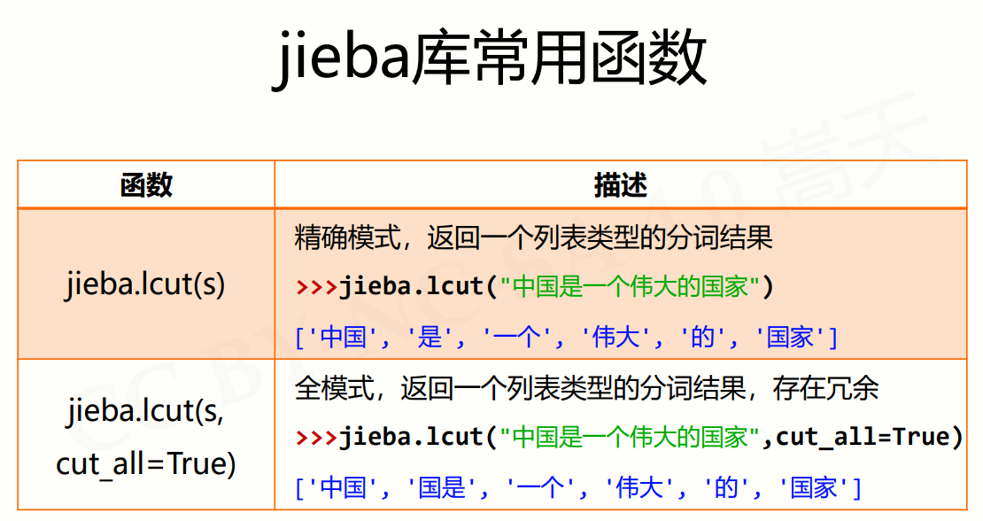 字典类型操作、jieba库使用及文本词频统计_jieba词频统计-CSDN博客