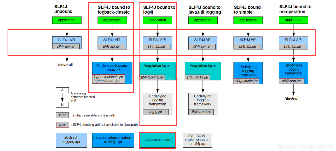 日志框架 logback & log4j2_iloggingevent-CSDN博客