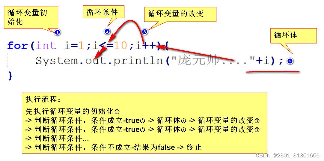 JAVA程序设计基础4.2_4.2java基础语法-CSDN博客