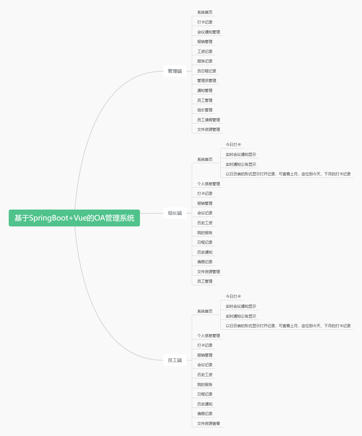 基于SpringBoot+Vue的OA管理系统_springboot+vue实现oa办公管理系统-CSDN博客