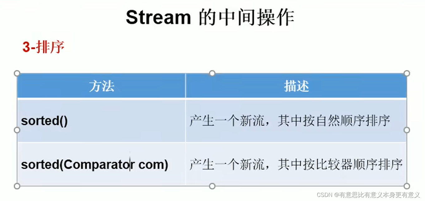 java8--强大的Stream API_java 8 stream api-CSDN博客
