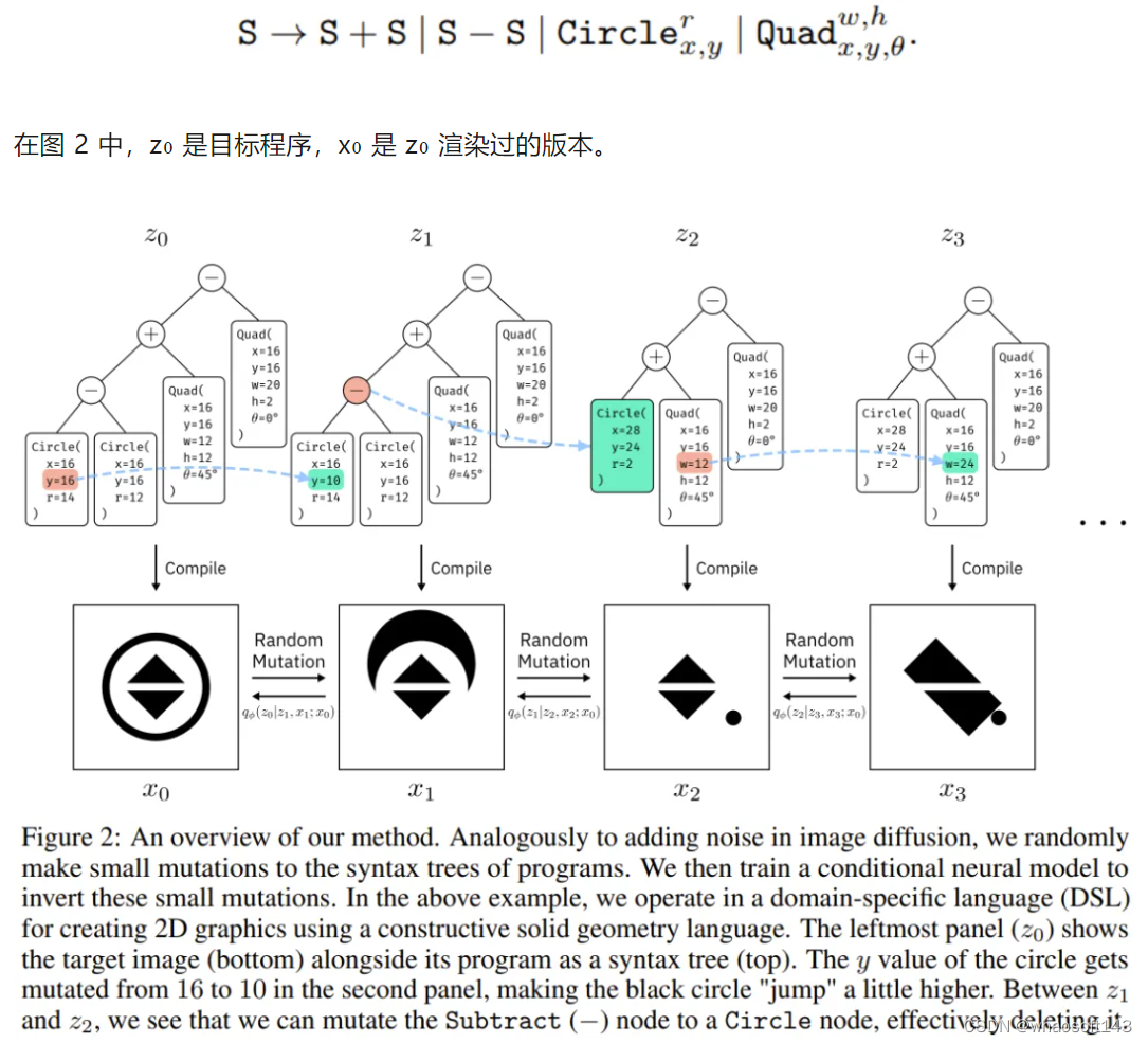 扩散模型~合集6_tfmq-dm-CSDN博客