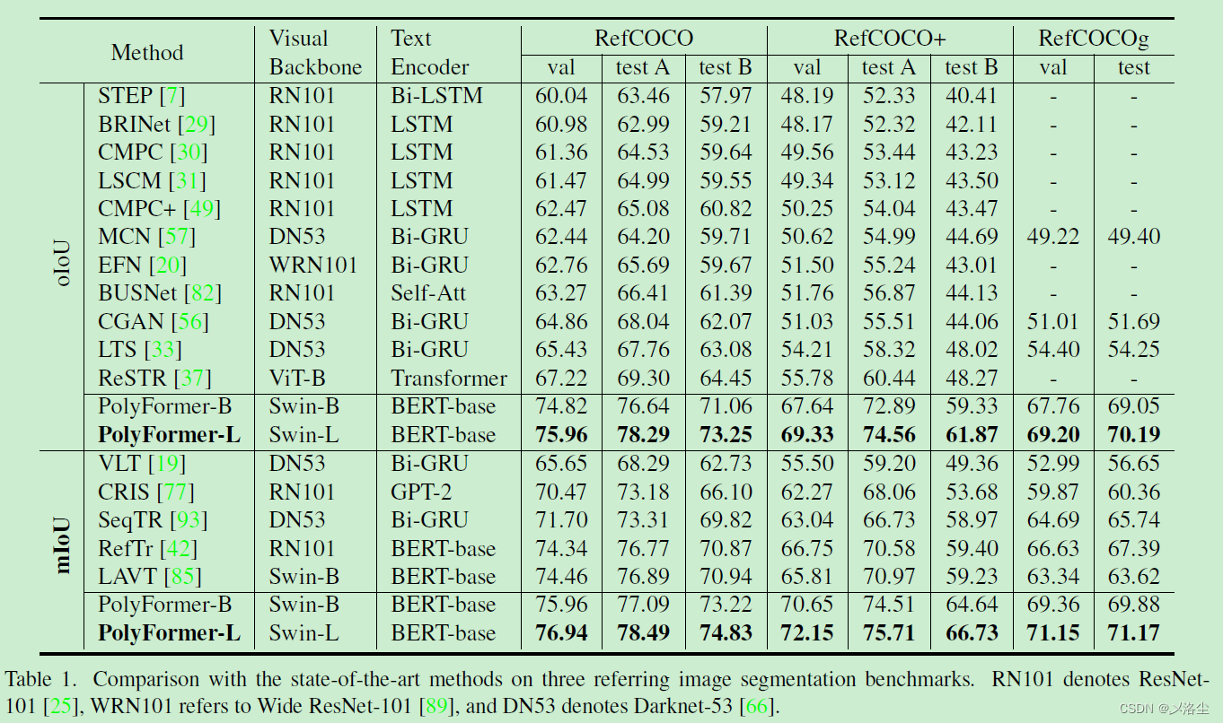PolyFormer: Referring Image Segmentation as Sequential Polygon Generation 论文阅读笔记-CSDN博客
