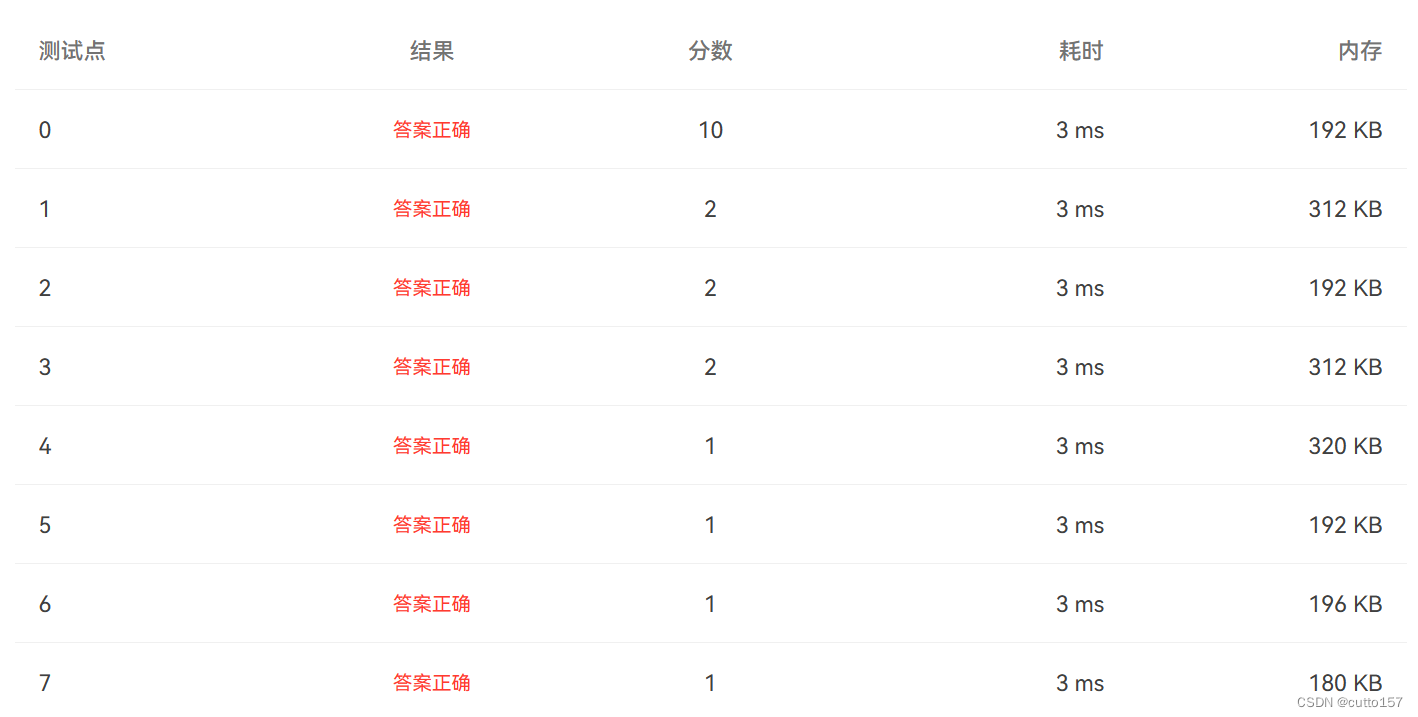 L1-006 连续因子-CSDN博客