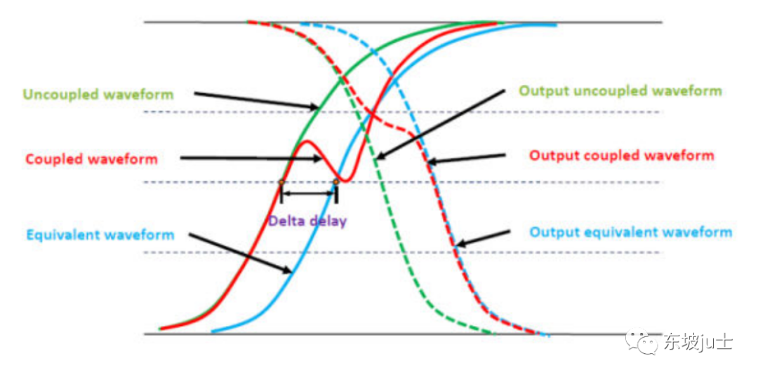 Signal Integrity: Crosstalk Delay 和 Crosstalk Noise-2_xtalk noise-CSDN博客