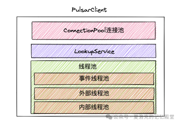 PulsarClient源码解析_pulsar-client-CSDN博客