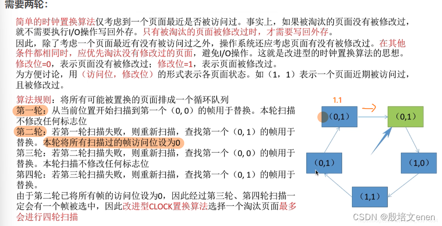 操作系统 虚拟内存的基本概念,请求分页管理方式,五种页面置换算法,页面分配策略操作系统中请求页式存储管理中常用页面置换算法 Csdn博客