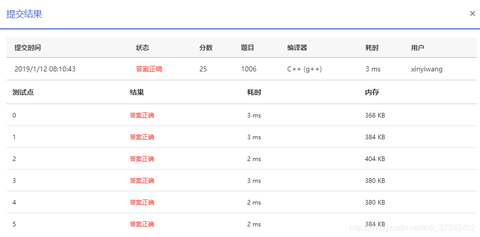 PAT (Advanced Level) Practice — 1006 Sign In and Sign Out （25 分）_pat ...