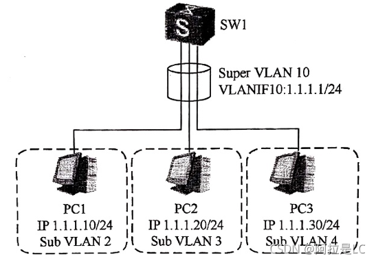 【HCIE-R&S 天梯路】ARP_arp代理 重定向报文-CSDN博客