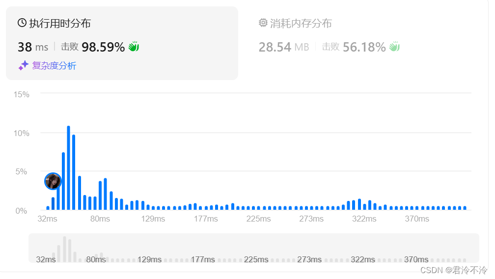 今日补题 + 刷题（为了leetcode的时间复杂度分析怒冲365）（leetcode篇）-CSDN博客