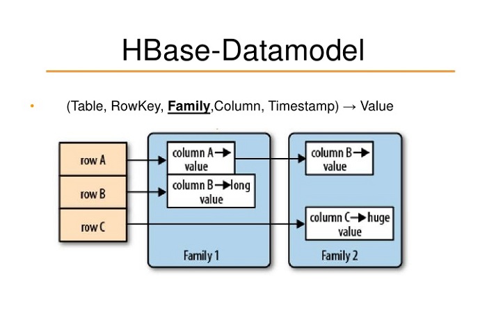 大数据入门:hbase数据模型详解请以实例说明hbase数据模型 Csdn博客