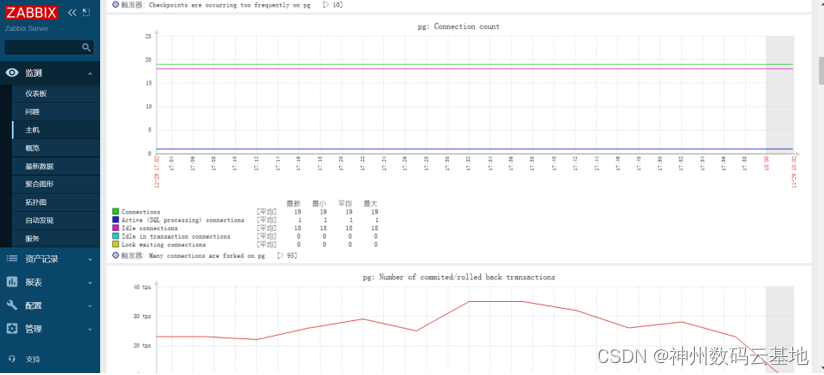 云原生丨手把手教你使用zabbix监控postgresql数据库（超详细讲解）_zabbix监控数据库-CSDN博客