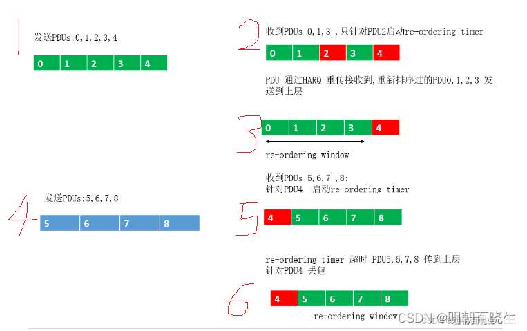LTE& NR ARQ_lte中 arq-CSDN博客