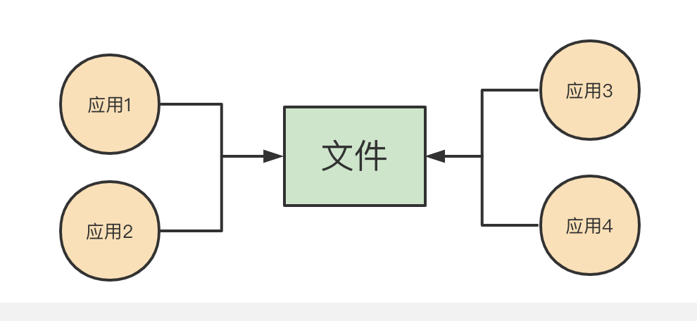 Android-FileProvider-轻松掌握_android fileprovider-CSDN博客