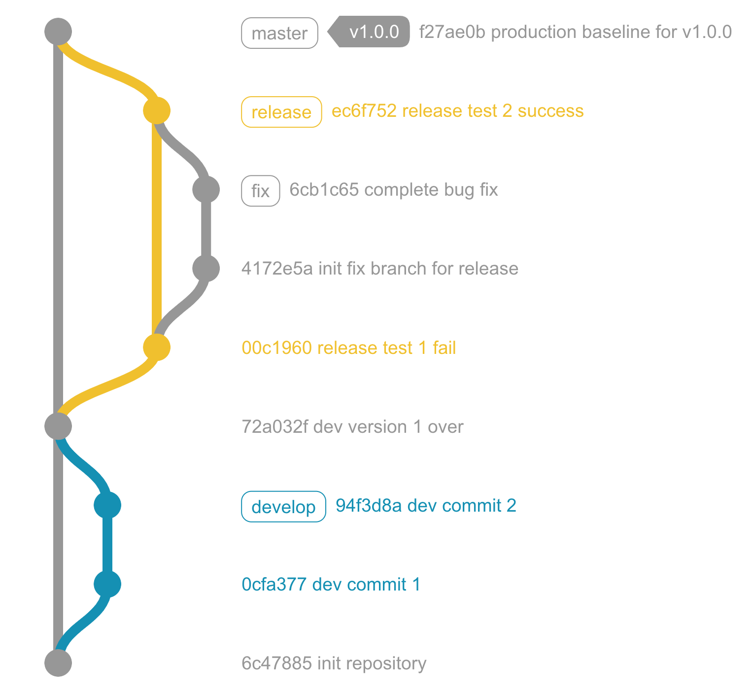 Gitgraph：製作 Git 分支圖-CSDN博客