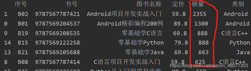 Python数据分析之dateframe数据排序和排名dataframe按照某一列降序排列 Csdn博客