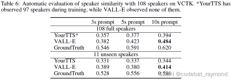 微软: 用于文本到语音合成(TTS)的语言模型方法VALL-E_微软语音合成-CSDN博客