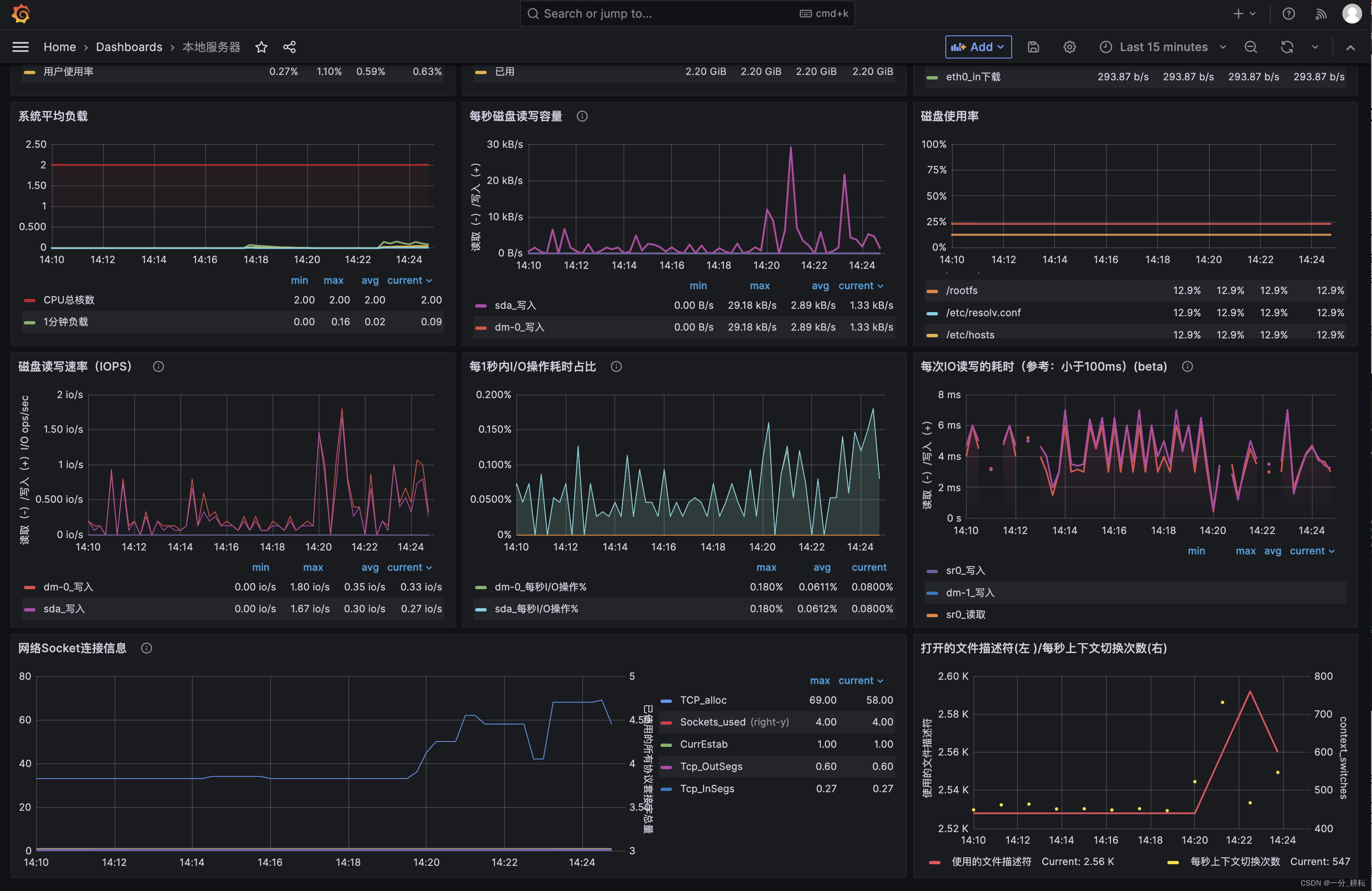Docker容器搭建Grafana+Prometheus性能监控平台_grafana docker-CSDN博客