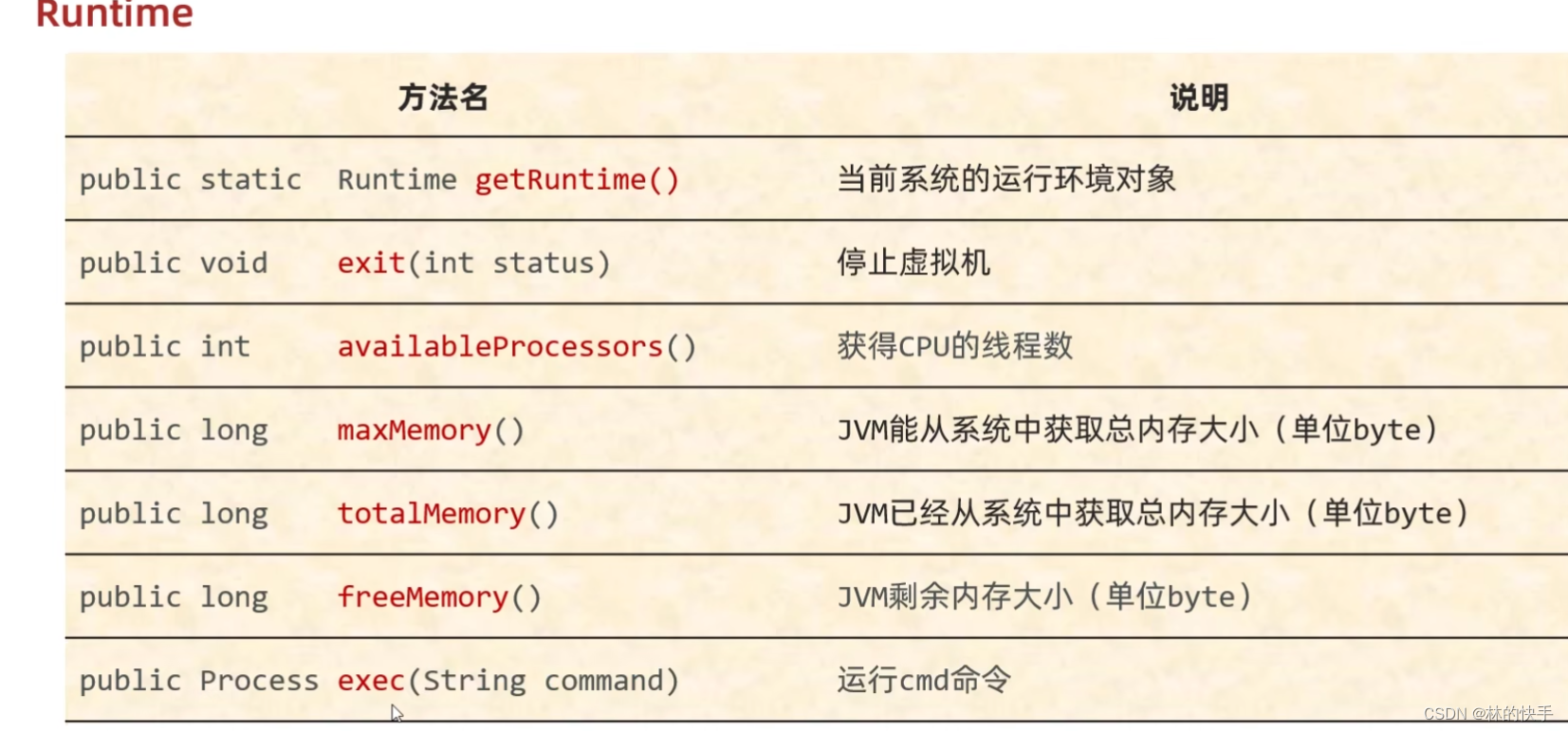 JAVA中Runtime用法_java中runtime的用法-CSDN博客