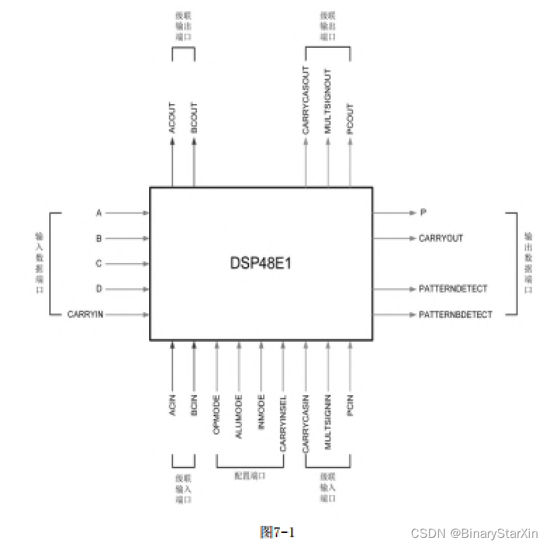 FPGA设计优化（3.2）_xilinx dsp58-CSDN博客