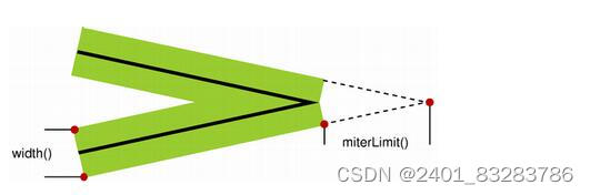 QT的QPen详细介绍-CSDN博客