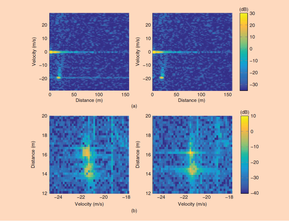 High Performance Automotive Radar:A review of signal processing ...