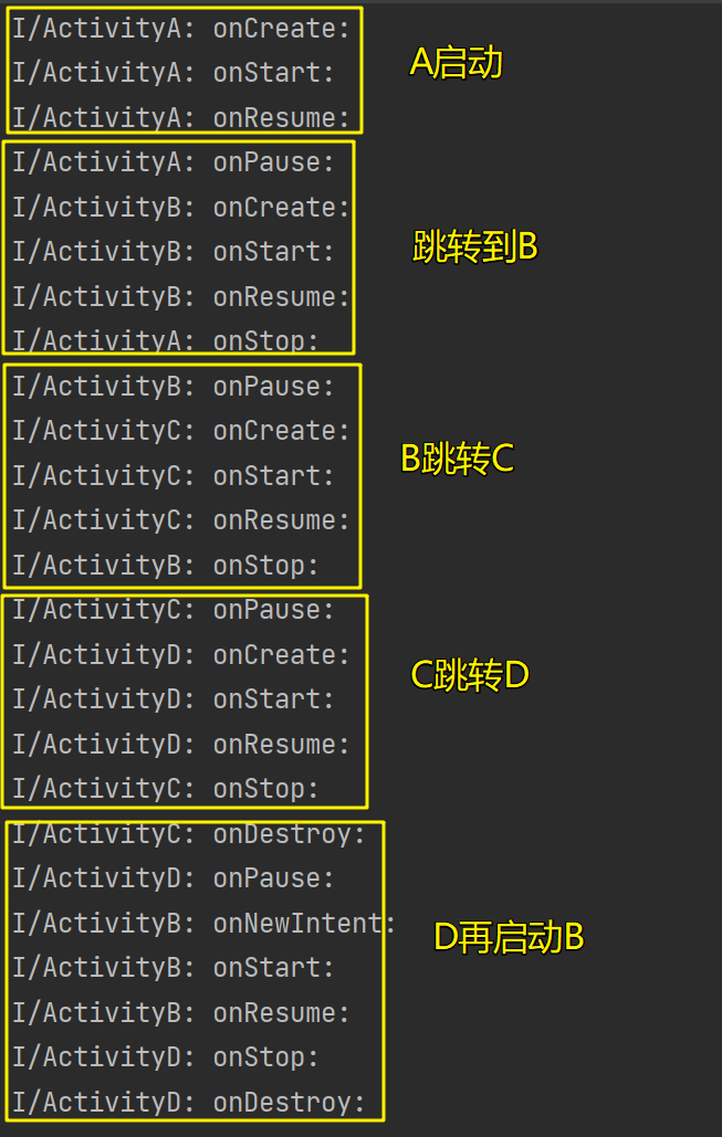 Activity启动模式_activity设置启动模式singleinstance-CSDN博客