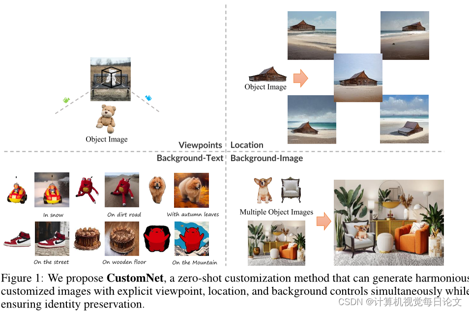 customent: zero-shot object customization with variable-viewpoints in text-to-image diffusion ...