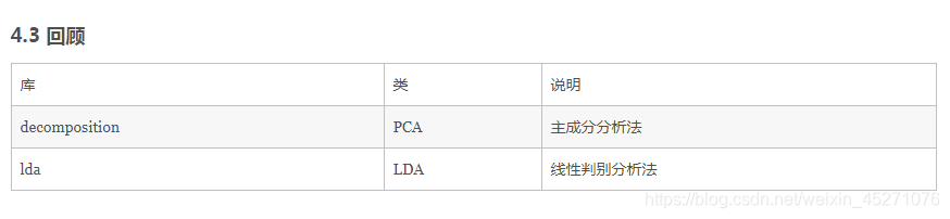 Feature Selection 特征选择（一） SelectFromModel-CSDN博客