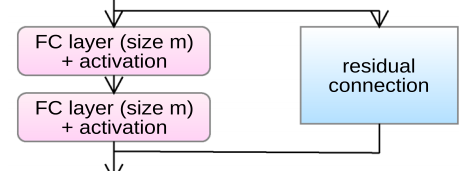 the deep ritz method论文梳理_deep ritz论文-CSDN博客