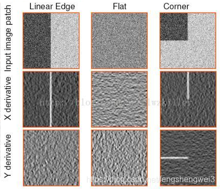 OpenCV- Harris 算子详解_cornerharris函数-CSDN博客