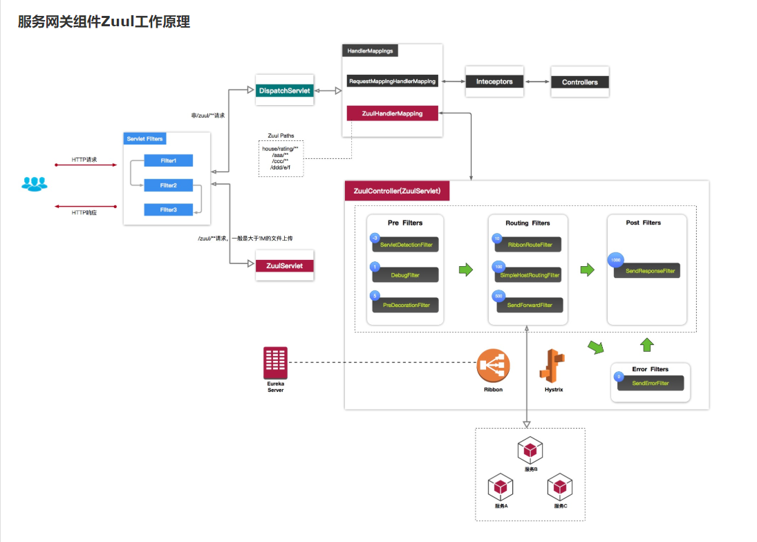 Springcloud 和springboot 的区别与相互依赖关系springcloud和springboot Csdn博客