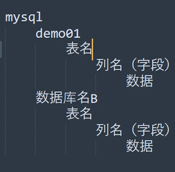 042-WEB攻防-PHP应用&MYSQL架构&SQL注入&跨库查询&文件读写&权限操作_sql 跨库查询-CSDN博客