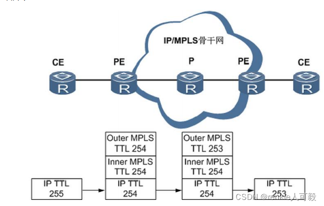 MPLS：标签转换技术详解与应用-CSDN博客