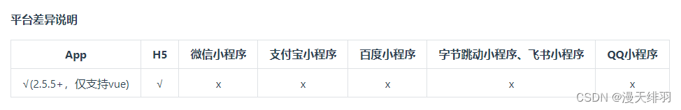 Uniapp中readerjs的使用 可以支持formdata、file、blob格式uniapp支持formdata吗 Csdn博客