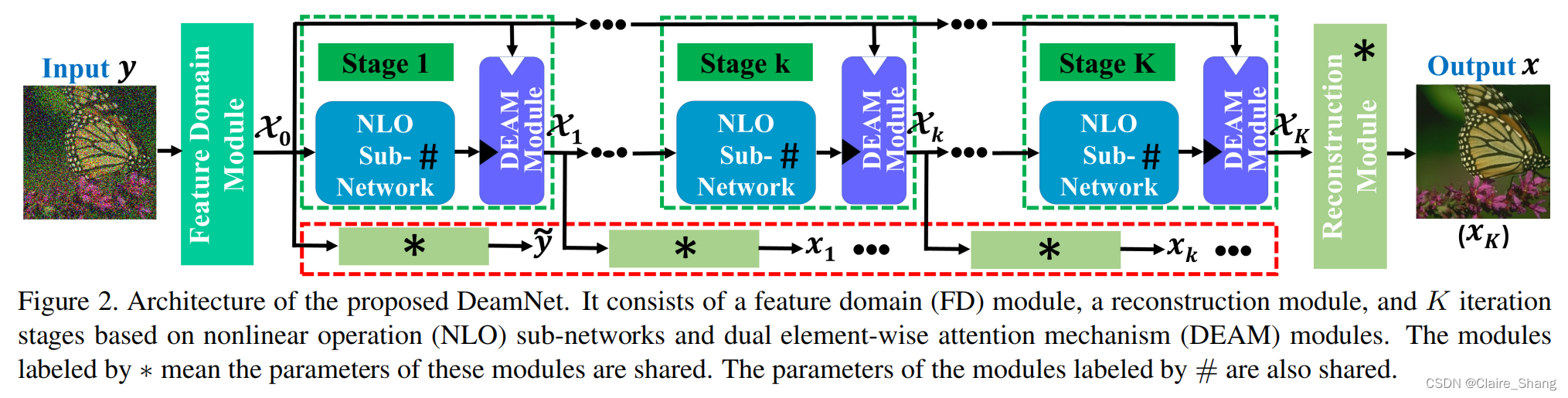 论文阅读| Adaptive Consistency Prior based Deep Network for Image Denoising-CSDN博客