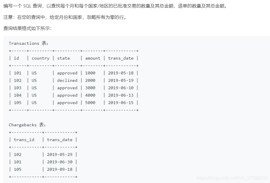 LeetCode-SQL-1205. 每月交易II_leetcode 每月交易ii-CSDN博客