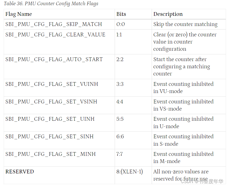 【RISC-V 理论篇】SBI 规范解读（下）_riscv 规范解析-CSDN博客