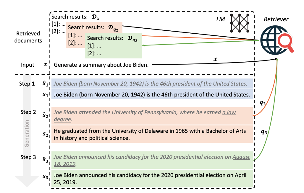 LLM RAG系列_given the following conversation, relevant context-CSDN博客