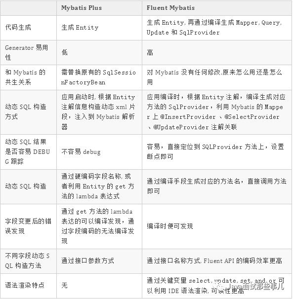 再见 MybatisPlus，阿里推出新 ORM 框架更牛X_fluent-mybatis-CSDN博客