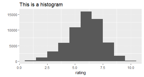 Ggplot2数据分析与图形艺术 学习笔记08 第八章 精雕细琢ggplot2数据分析与图形艺术pdf Csdn博客
