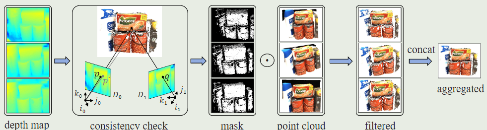 Fast Generalizable Gaussian Splatting Reconstruction from Multi-View Stereo（CVPR）----------MVS ...